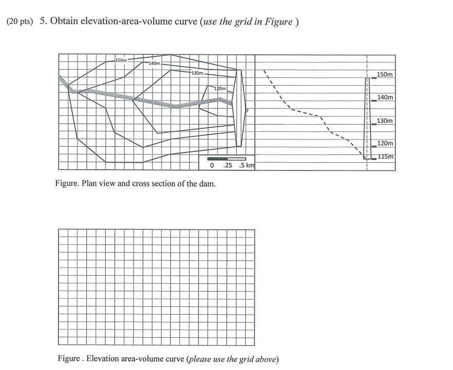 Solved (20 ﻿pts) 5. ﻿Obtain elevation-area-volume curve (use | Chegg.com