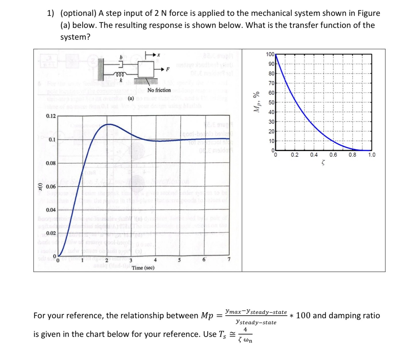 Solved (optional) ﻿A step input of 2 N ﻿force is ﻿applied to | Chegg.com