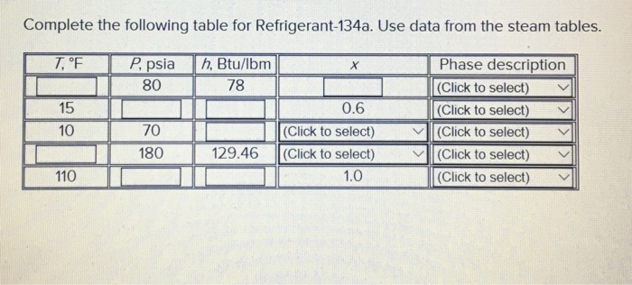 Complete the following table for Refrigerant-134a. | Chegg.com