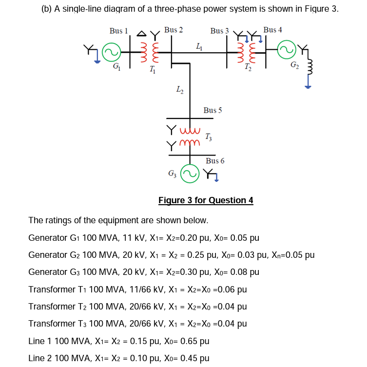 Solved (b) A single-line diagram of a three-phase power | Chegg.com