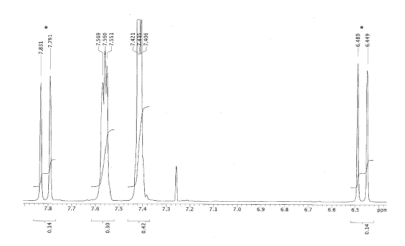 Solved Bromination of E-Cinnamic Acid Using the 'H NMR | Chegg.com