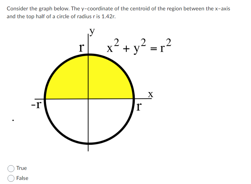 Solved Consider the graph below. The y-coordinate of the | Chegg.com