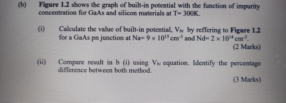 Solved 6 (b) Figure 1.2 shows the graph of built-in | Chegg.com