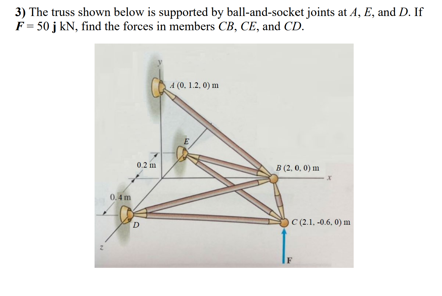Solved Provide this question step by step solution.The truss | Chegg.com