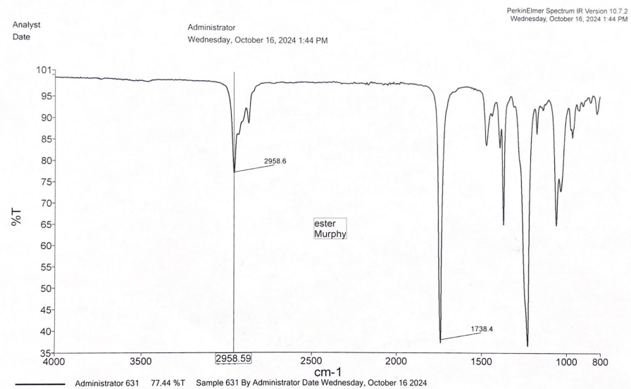 Solved I need help analyzing this IR spectra of Banana Oil | Chegg.com