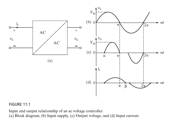 Solved The single-phase half-wave ac voltage controller in | Chegg.com