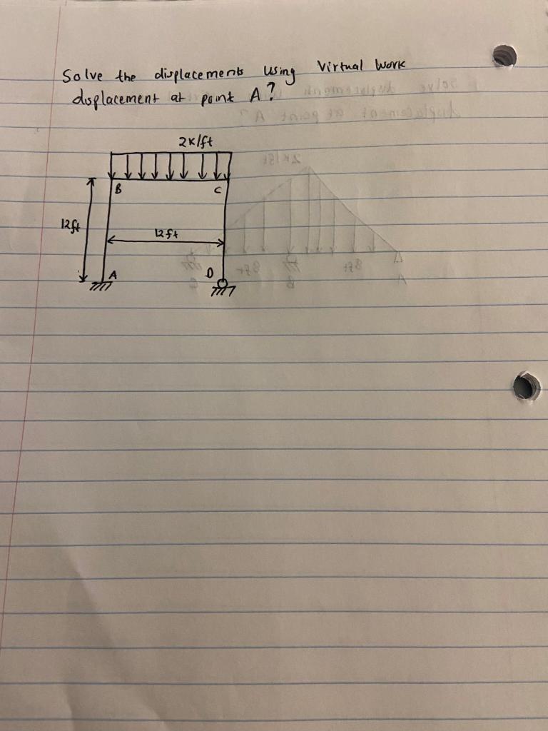 Solved Solve the displacements using virtual Work | Chegg.com
