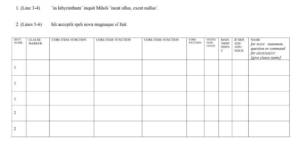 ‘in labyrinthum’ inquit Mīnōs ‘ineat ullus, exeat | Chegg.com
