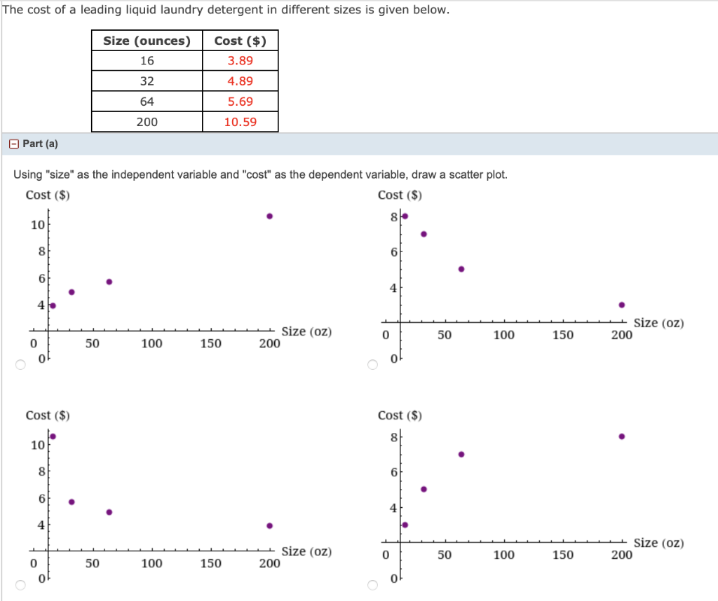 Solved Using "size" as the independent variable and "cost" | Chegg.com