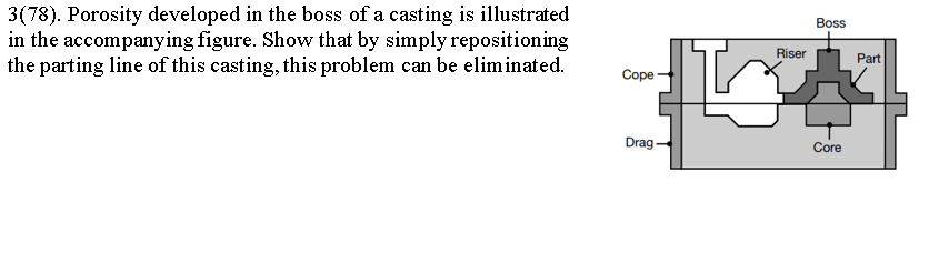 Solved 3(78). Porosity developed in the boss of a casting is | Chegg.com