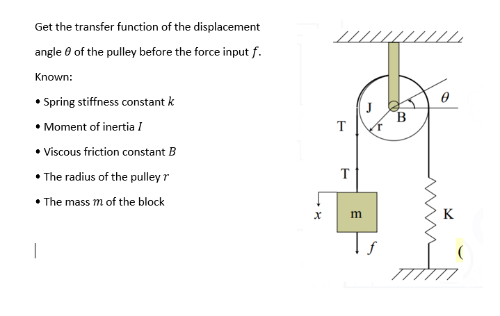 Solved Get the transfer function of the displacement angle | Chegg.com
