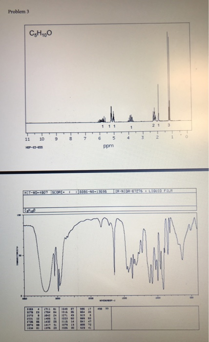 Solved Identify the molecular structure of each NMR spectra. | Chegg.com