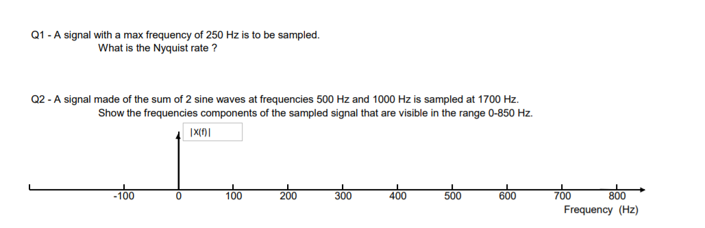 Solved Q1 - A signal with a max frequency of 250 Hz is to be | Chegg.com