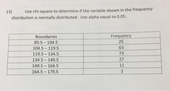 Solved 13) Use chi-square to determine if the variable shown | Chegg.com