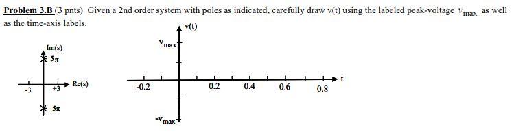 Solved Problem 3.B (3 pnts) Given a 2nd order system with | Chegg.com