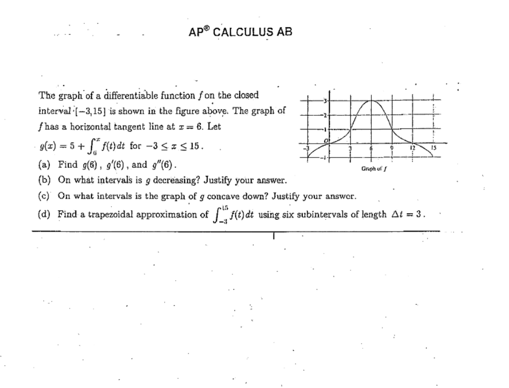 Solved AP® CALCULUS AB 12 15 The graph of a differentiable | Chegg.com