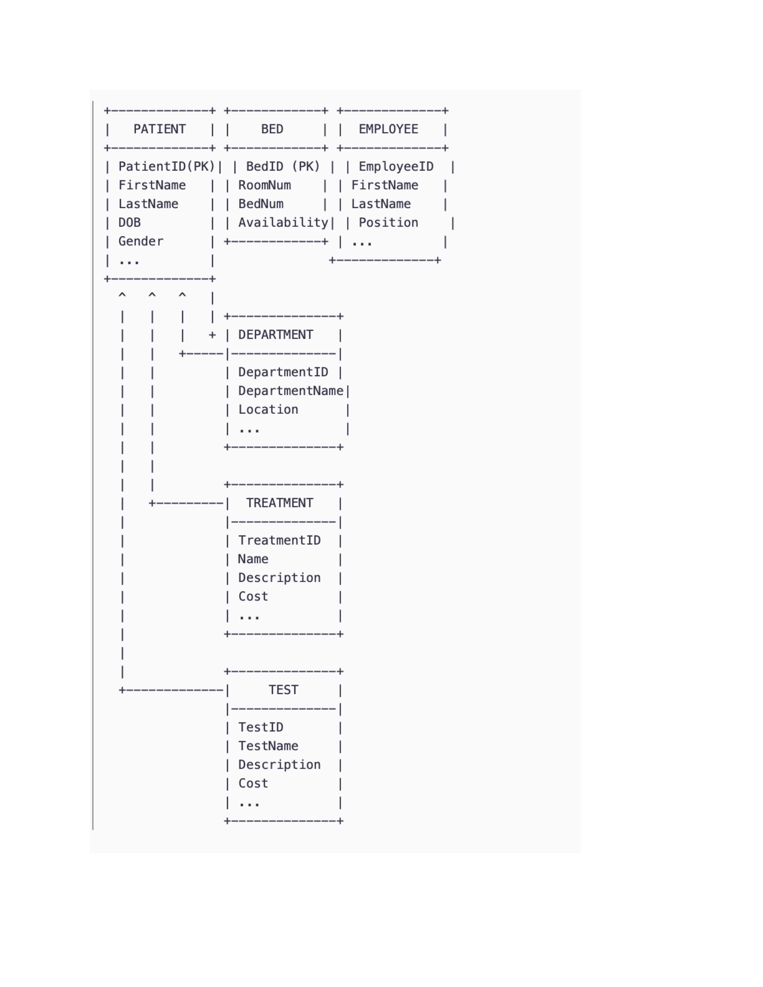 Solved Need help with screenshots as I am only on a Mac at | Chegg.com