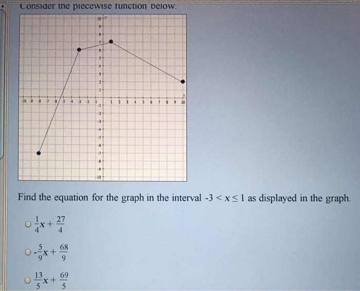 Solved Consider the piecewise function below. Find the | Chegg.com