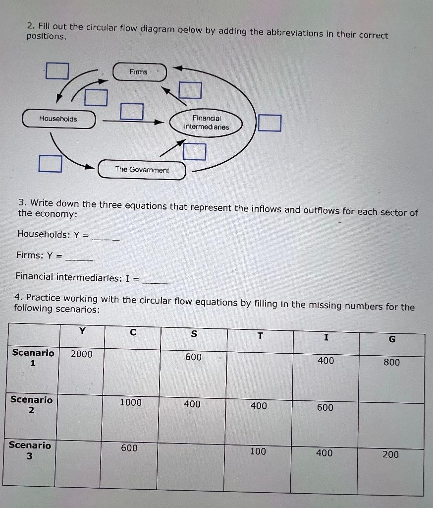 Solved 2. Fill out the circular flow diagram below by adding | Chegg.com