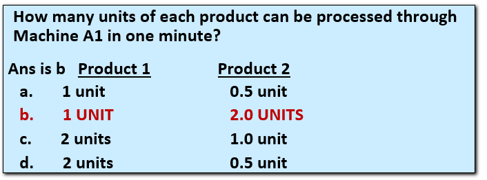 Solved Utilization of a Constrained Resource Example Machine | Chegg.com