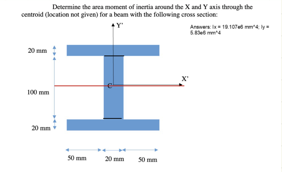 Solved Determine the area moment of inertia around the x | Chegg.com