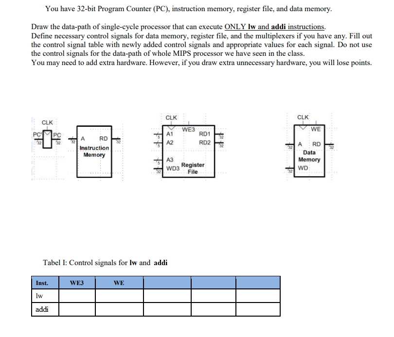Solved You have 32-bit Program Counter (PC), instruction | Chegg.com