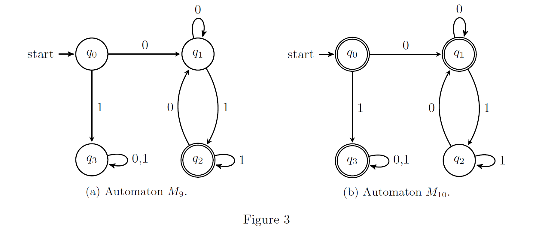 Solved 1. For each of the automata in Figures 1, 2, and 3, | Chegg.com