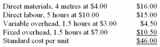 Solved The following is the standard cost card for X | Chegg.com