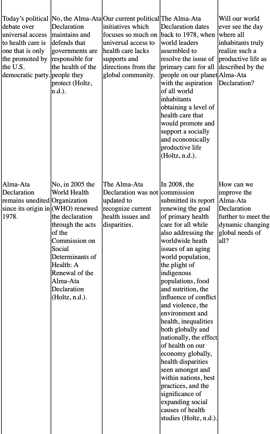 Create and submit a comprehensive RAN chart utilizing | Chegg.com