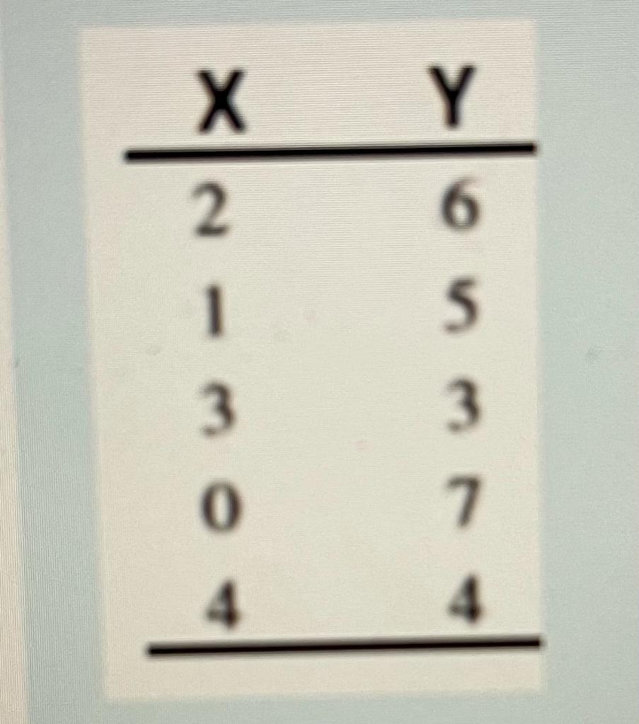 Solved a. find the regression equation for prediction Y from | Chegg.com