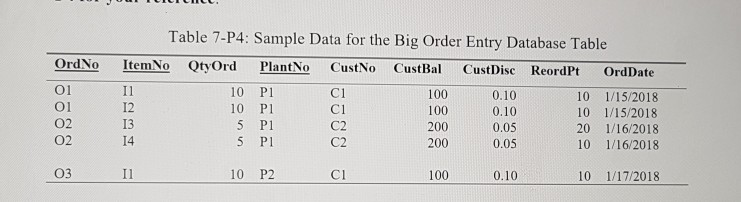Solved 35. Add sample rows to Table 7-P4 to demonstrate | Chegg.com