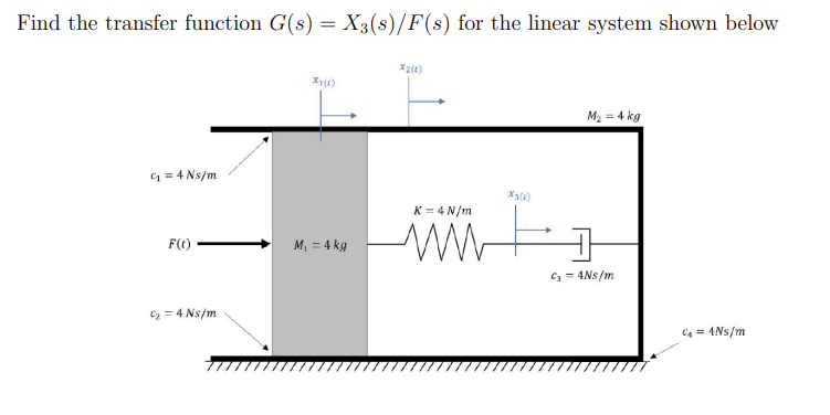 Solved Find the transfer function G(s)=X3(s)/F(s) for the | Chegg.com