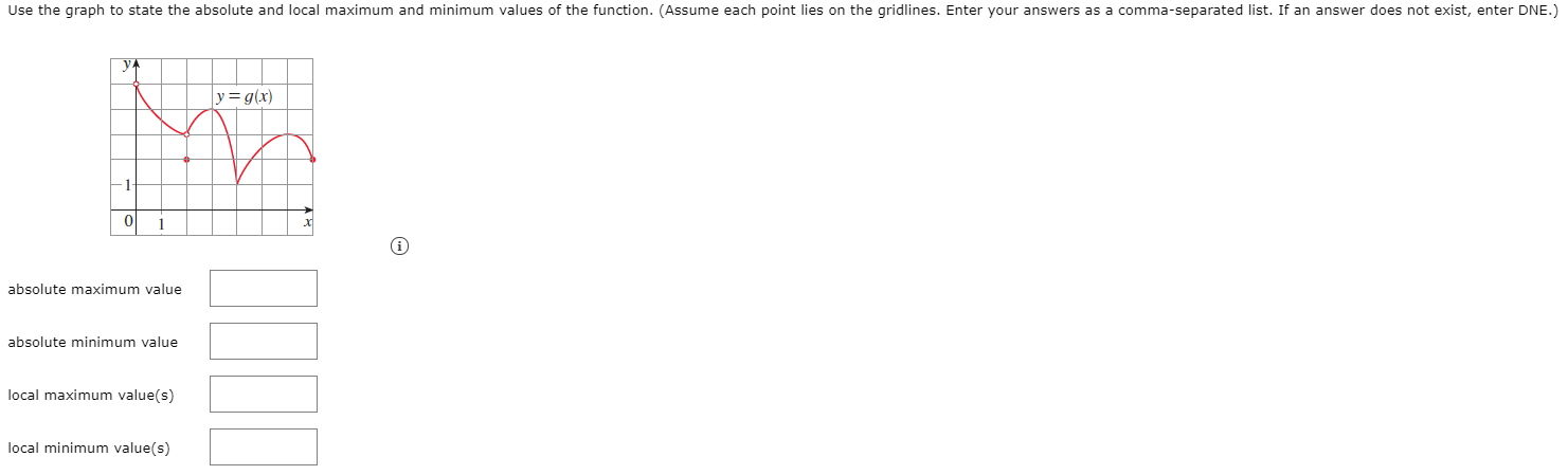 Solved Use the graph to state the absolute and local maximum | Chegg.com