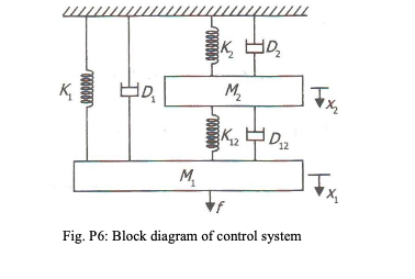 Solved Find the State Space model of the following system | Chegg.com