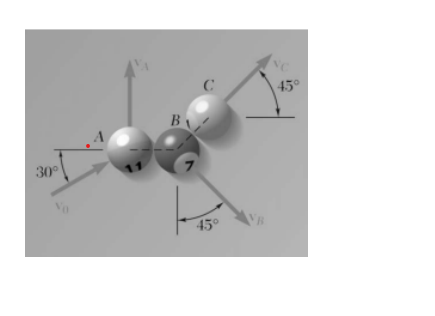 Solved n a game of pool, ball A is moving with a velocity v0 | Chegg.com