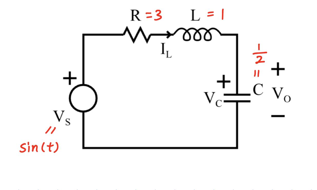 Solved Find the complete response and zero input response of | Chegg.com