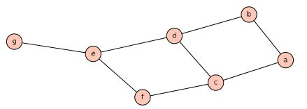 Solved 1. Answer the questions using the following graph. | Chegg.com