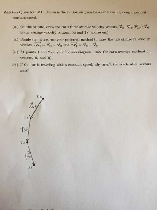 Solved Shown is the motion diagram for a car traveling along | Chegg.com