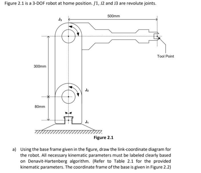 Figure 2.1 is a 3-DOF robot at home position. J1, J2 | Chegg.com