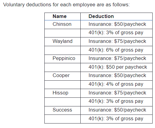 Solved Rounding can create a challenge. For these exercises, | Chegg.com