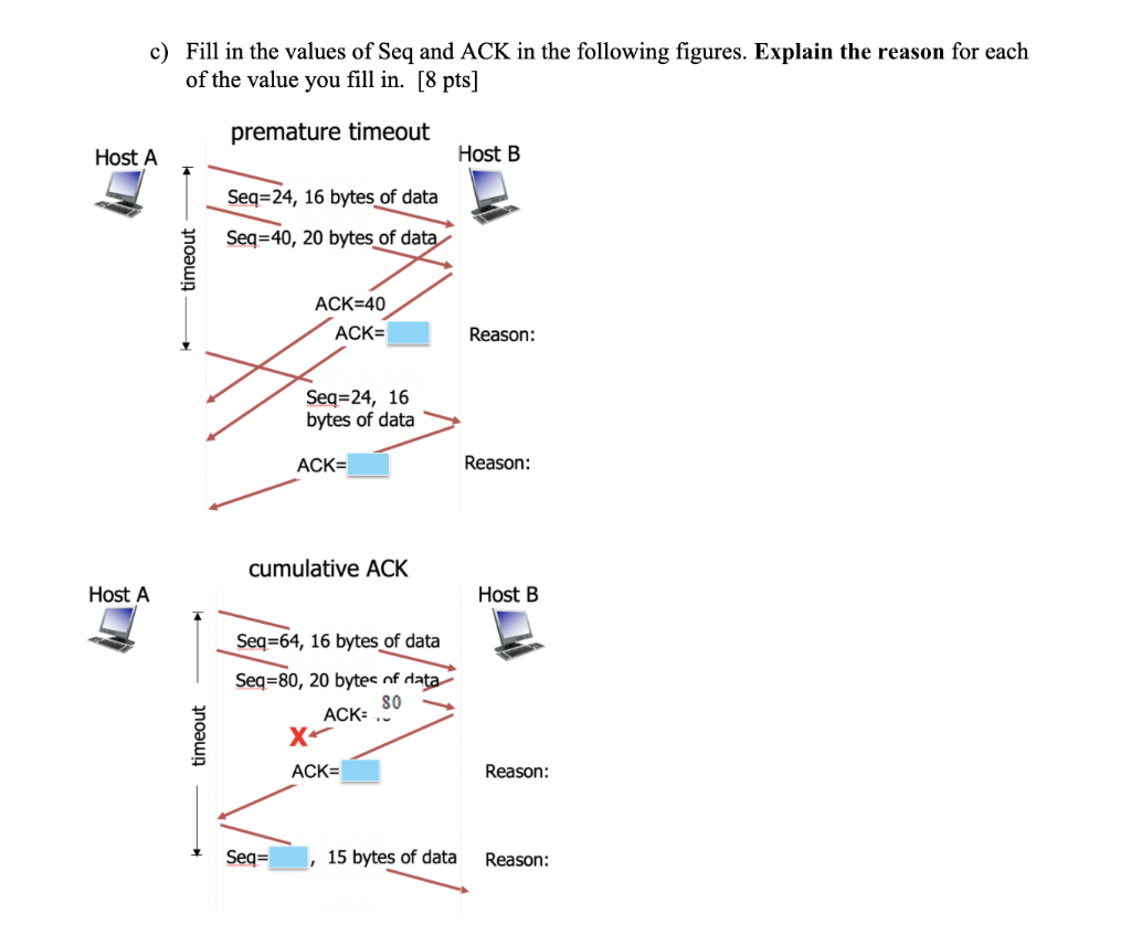 Solved c) Fill in the values of Seq and ACK in the following | Chegg.com