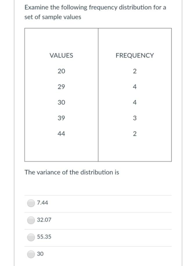 Solved Examine the following frequency distribution for a | Chegg.com