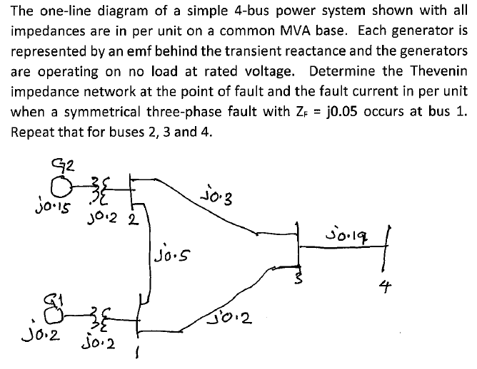 Solved The one-line diagram of a simple 4-bus power system | Chegg.com