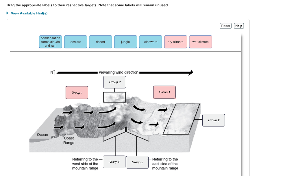 Solved Part A The characteristics of Earth's dry regions | Chegg.com