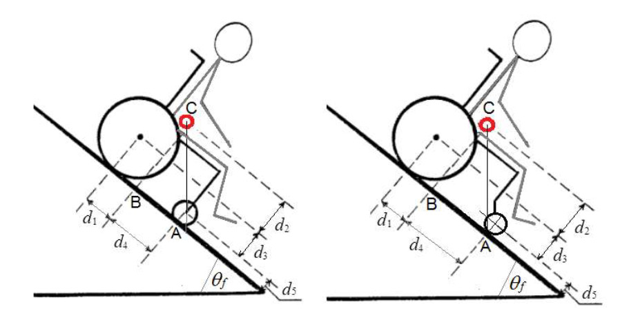 Solved Which of the given configurations is stable? | Chegg.com