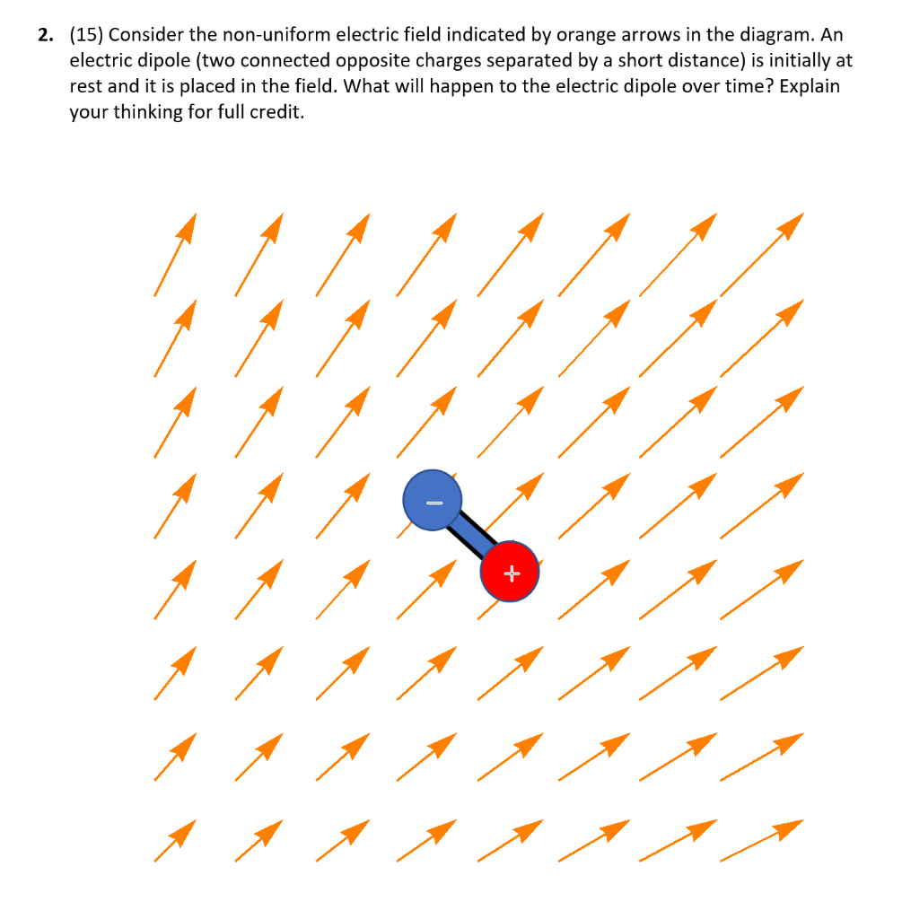 Solved 2. (15) Consider the non-uniform electric field | Chegg.com