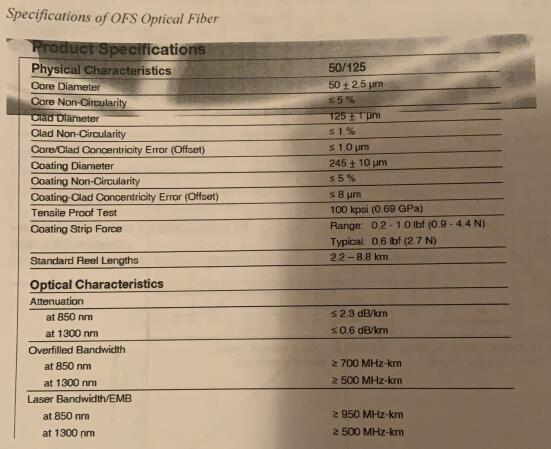 Core and cladding diameters of optical fiber are | Chegg.com