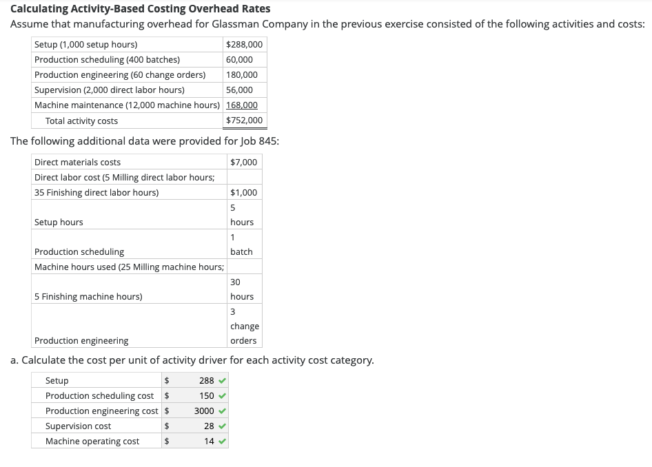 Solved Calculating Activity-Based Costing Overhead Rates | Chegg.com