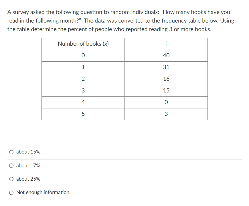Solved A survey asked the following question to random | Chegg.com