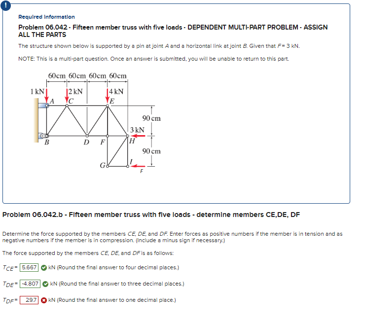 Solved Problem 06.042 - Fifteen member truss with five loads | Chegg.com